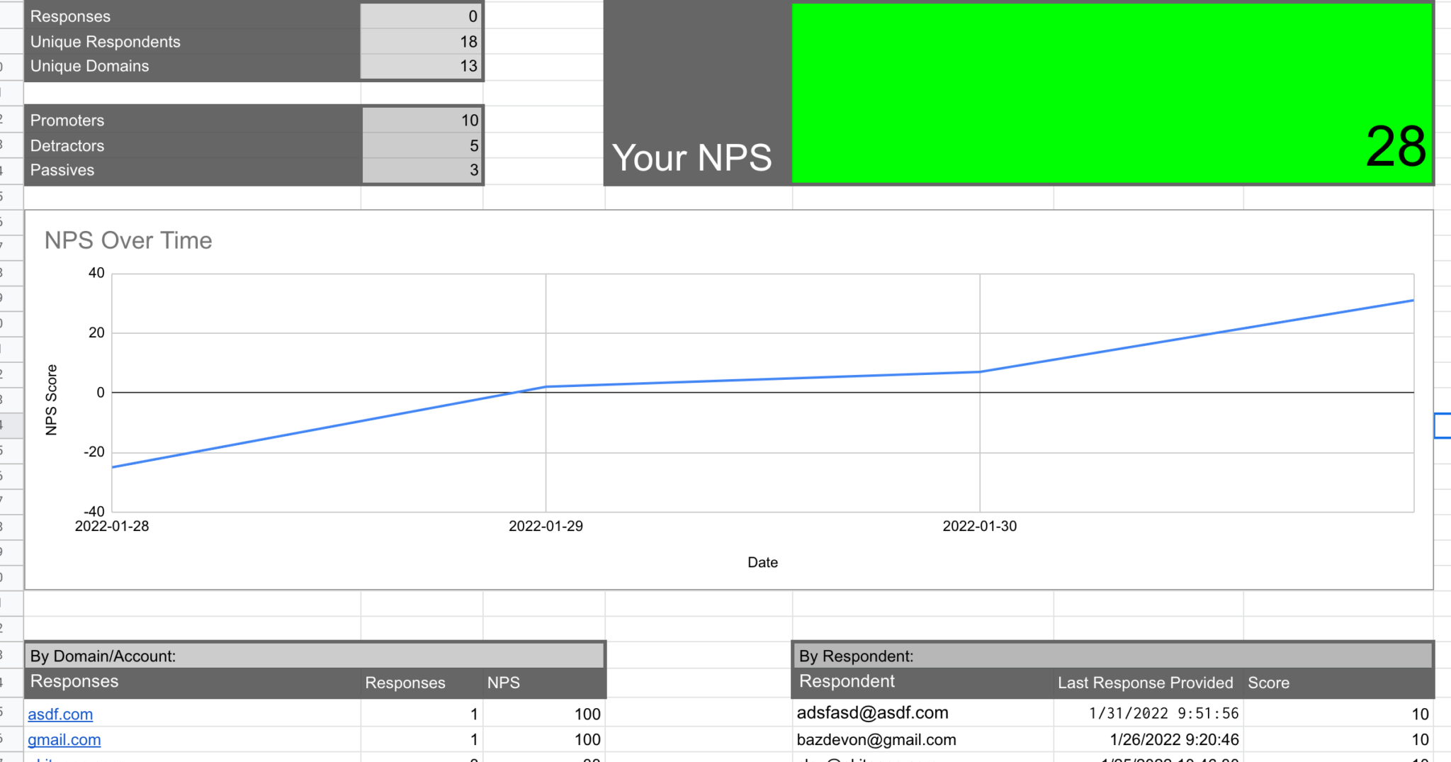 Build a (no-code) NPS tool using Google Workspace! | Akita