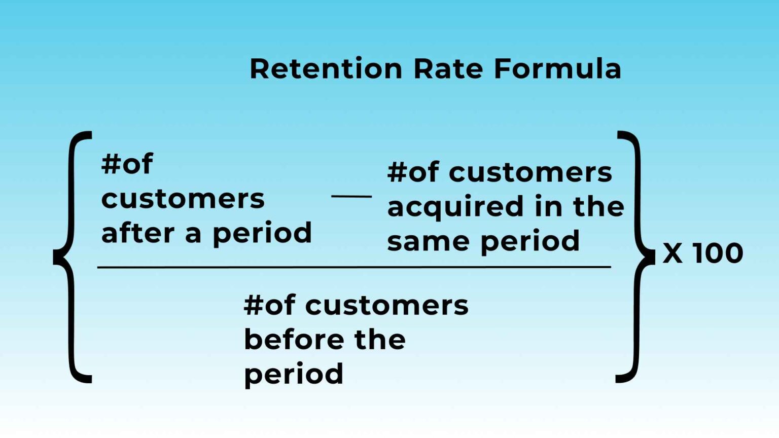 Customer Retention Strategies For SaaS | Akita