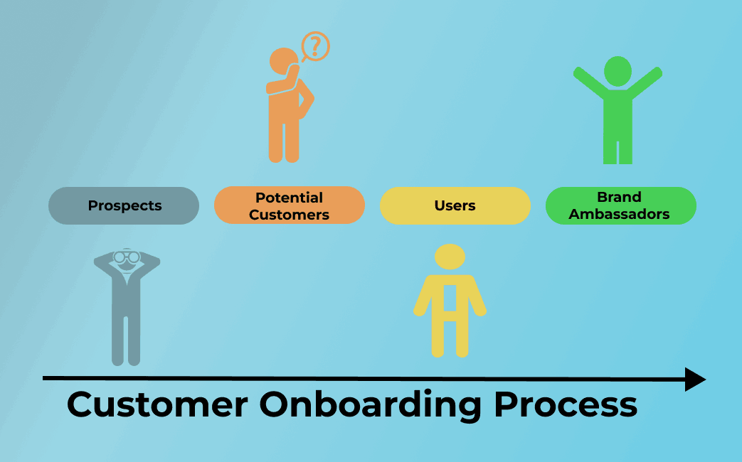 What is Customer Onboarding: A Simple Guide | Akita
