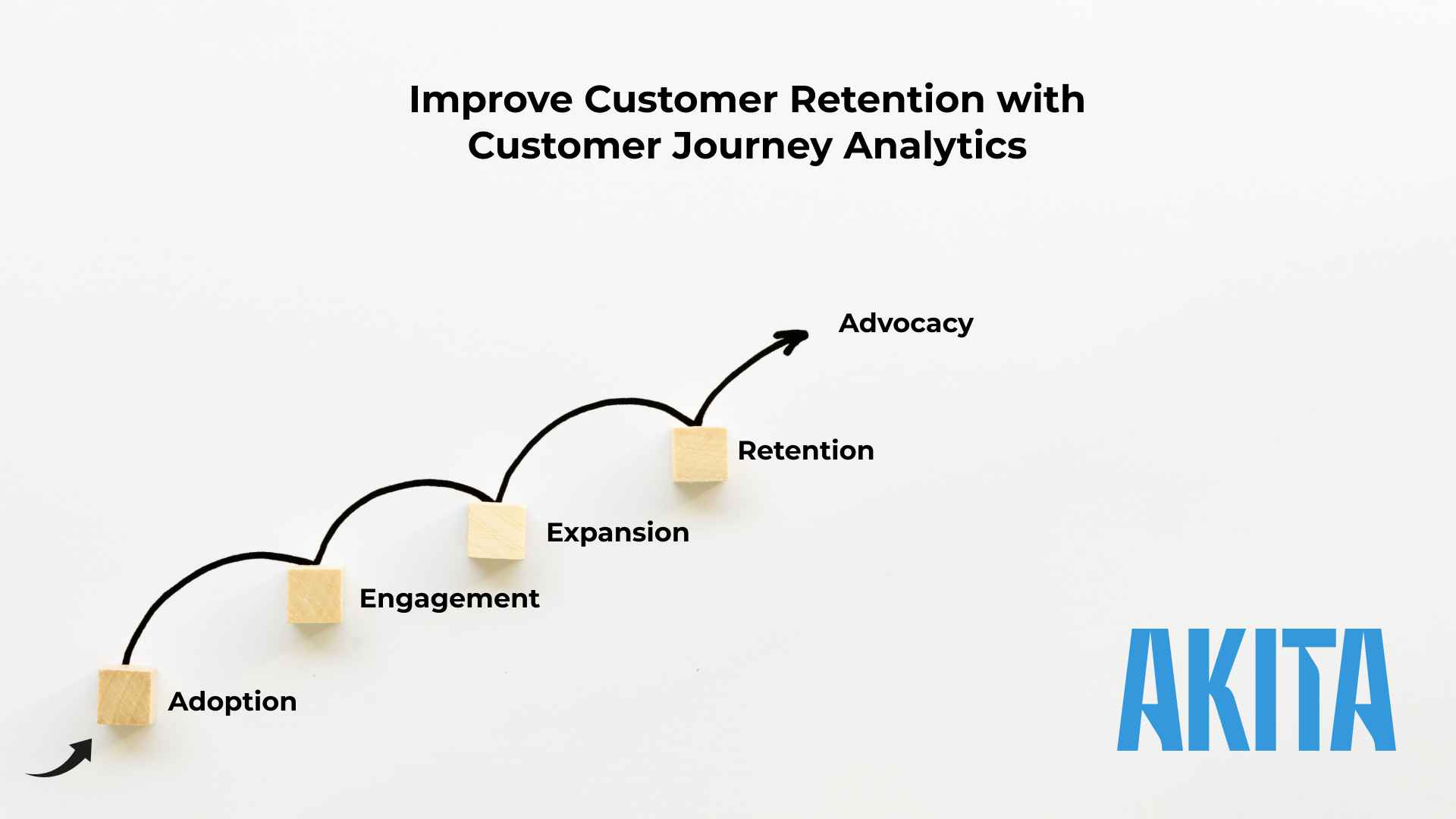 Improving Customer Retention with Journey Analytics | Akita