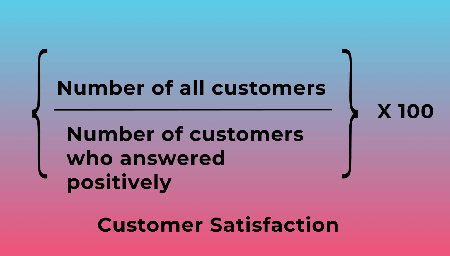 CSAT vs. NPS: Differences, Formulas, Examples | Akita