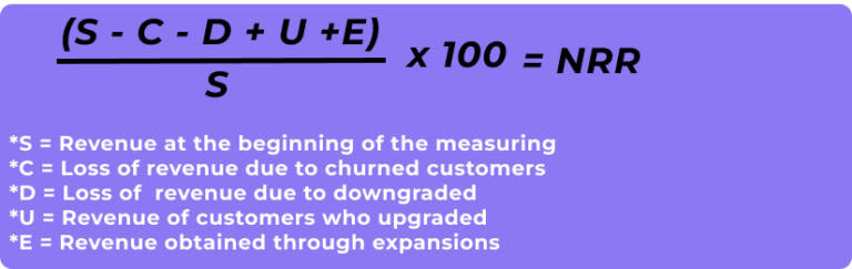 Gross Retention vs Net Retention: Definitions and Examples | Akita