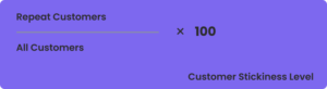 What is Customer Stickiness: How to Measure & Increase it? | Akita