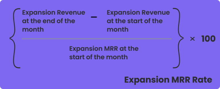 Expansion Revenue: Definitions, Metrics, Formulas and Tips | Akita